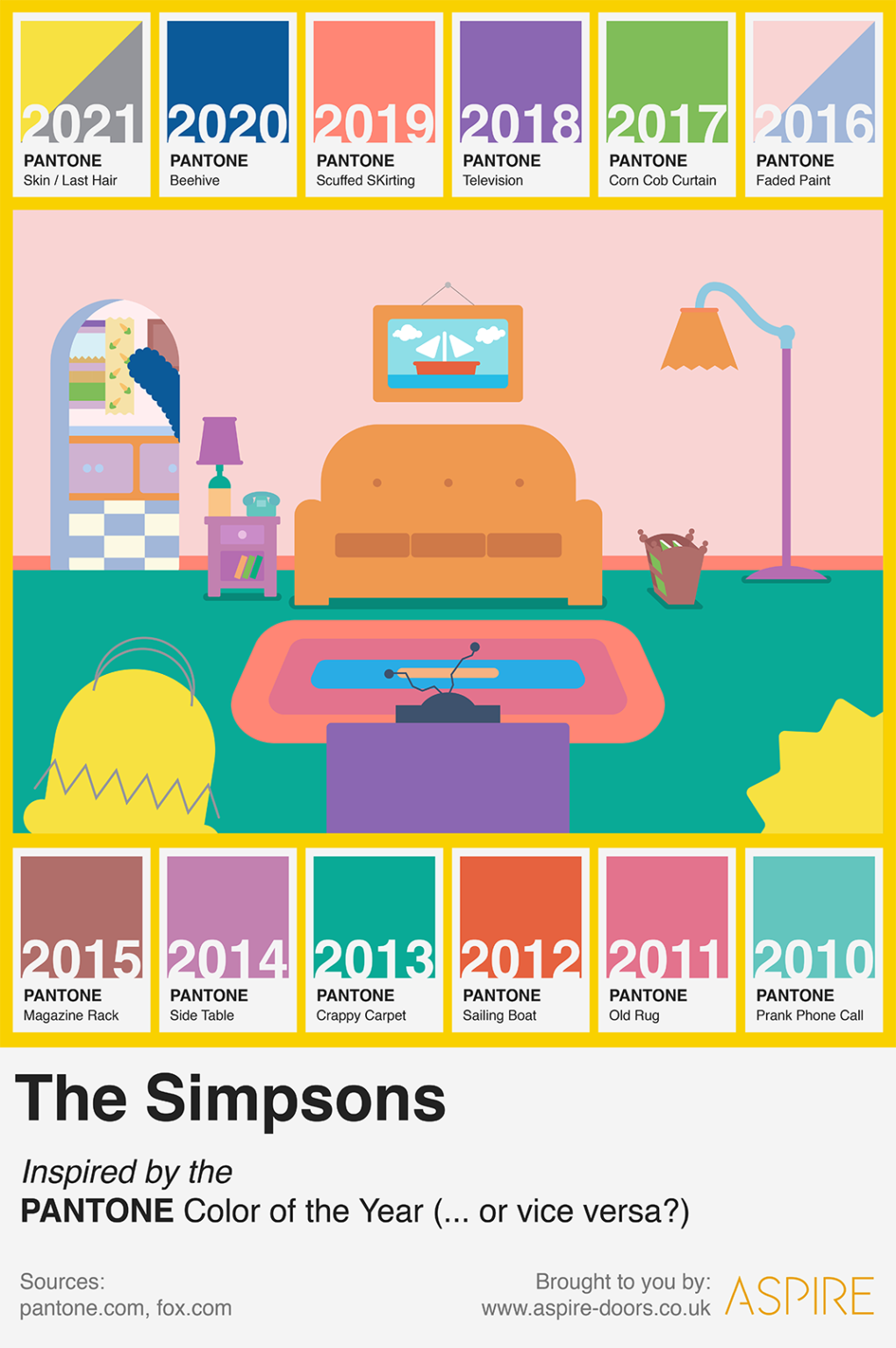 Infographic: Did "The Simpsons" Predict The Pantone Colors Of The Year ...
